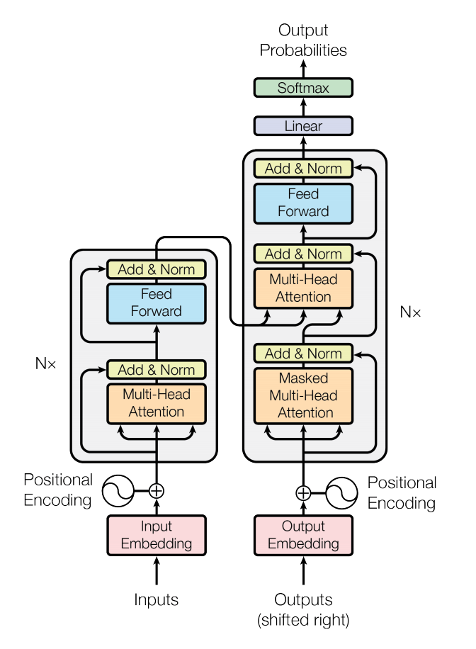 新版本发布:pytorch 12、torchtext 04、torchaudio 03 和 Torchvision 04 Pytorch Pytorch 深度学习库
