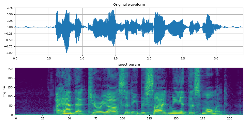 音频特征提取 — Torchaudio 2.6.0 文档 - PyTorch 深度学习库
