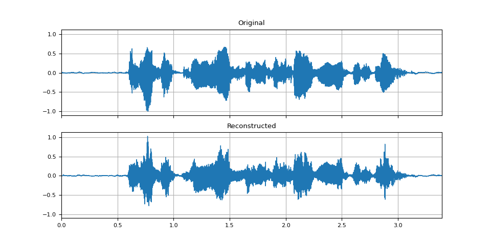 音频特征提取 — Torchaudio 2.6.0 文档 - PyTorch 深度学习库