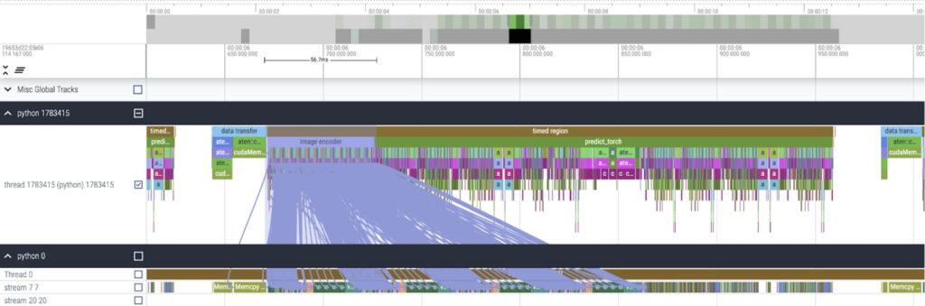 使用 Pytorch 加速生成式 Ai：segment Anything，fast Pytorch Pytorch 深度学习库