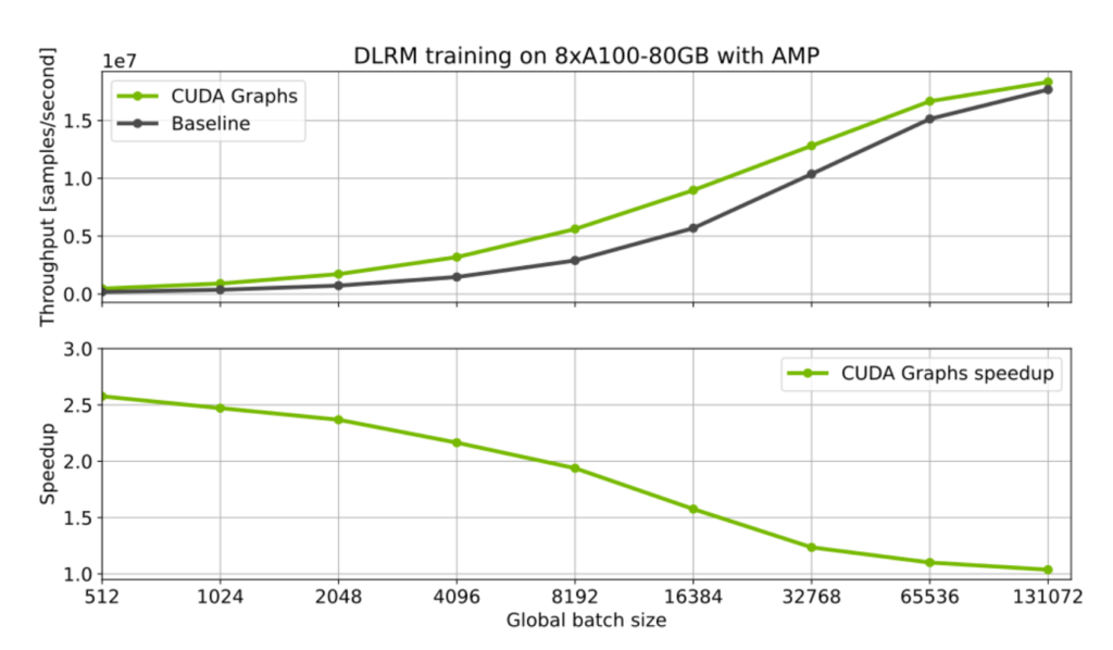 使用 Cuda 图加速 Pytorch Pytorch Pytorch 框架