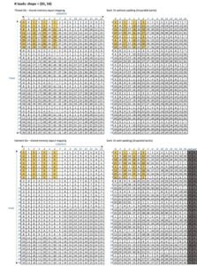 LLM 推理的 INT4 解码 GQA CUDA 优化 – PyTorch - PyTorch 框架