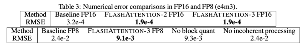 Flashattention 3:通过异步和低精度实现快速准确的注意力机制 Pytorch Pytorch 深度学习库