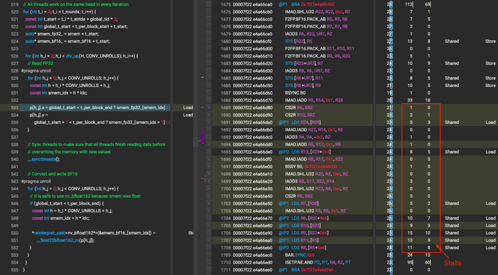 LLM 推理的 INT4 解码 GQA CUDA 优化 – PyTorch - PyTorch 框架