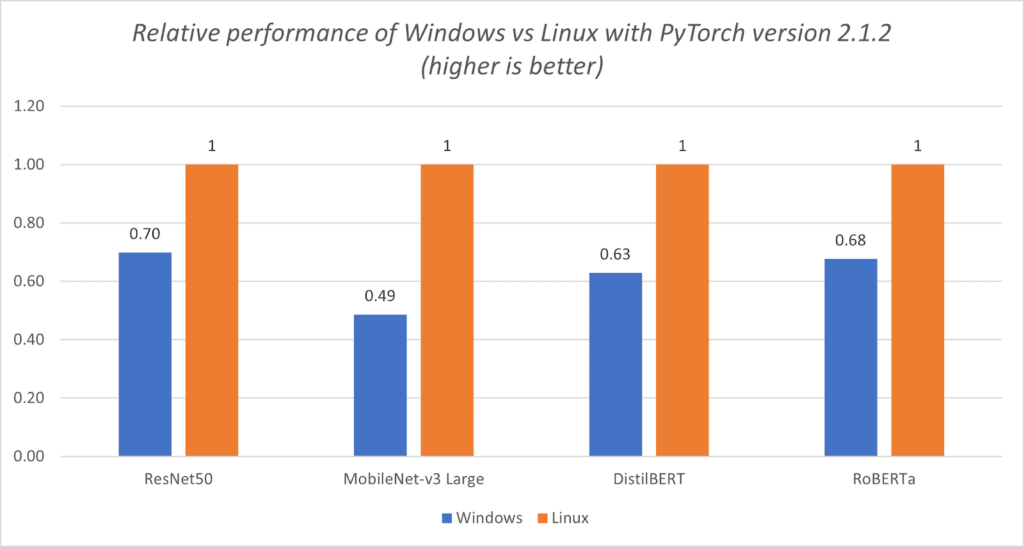 在 Windows CPU 上实现 PyTorch 性能提升的路径 – PyTorch - PyTorch 框架