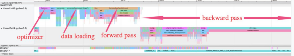 Meta 生产 PyTorch 模型的性能调试 – PyTorch - PyTorch 深度学习库