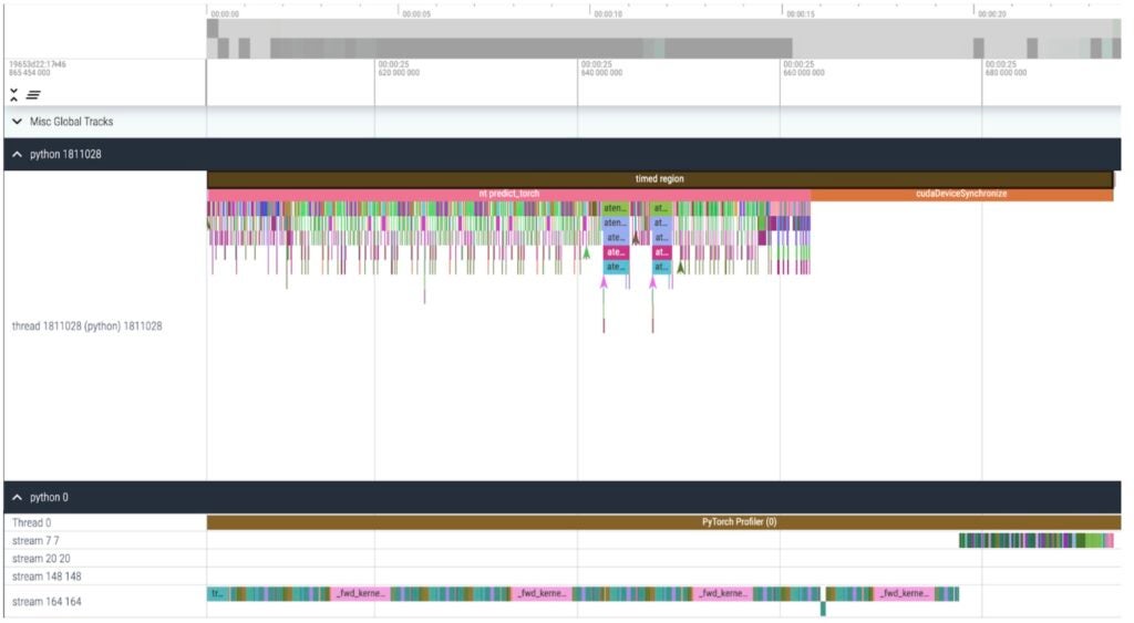 使用 Pytorch 加速生成式 Ai：segment Anything，极速——pytorch Pytorch 框架