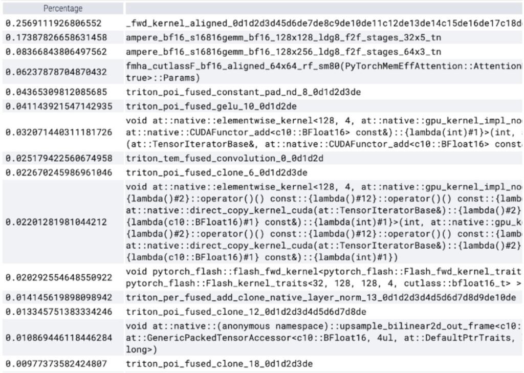 使用 PyTorch 加速生成式 AI：Segment Anything，Fast – PyTorch - PyTorch 深度学习库