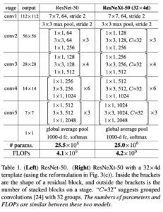 ResNext – PyTorch - PyTorch 框架