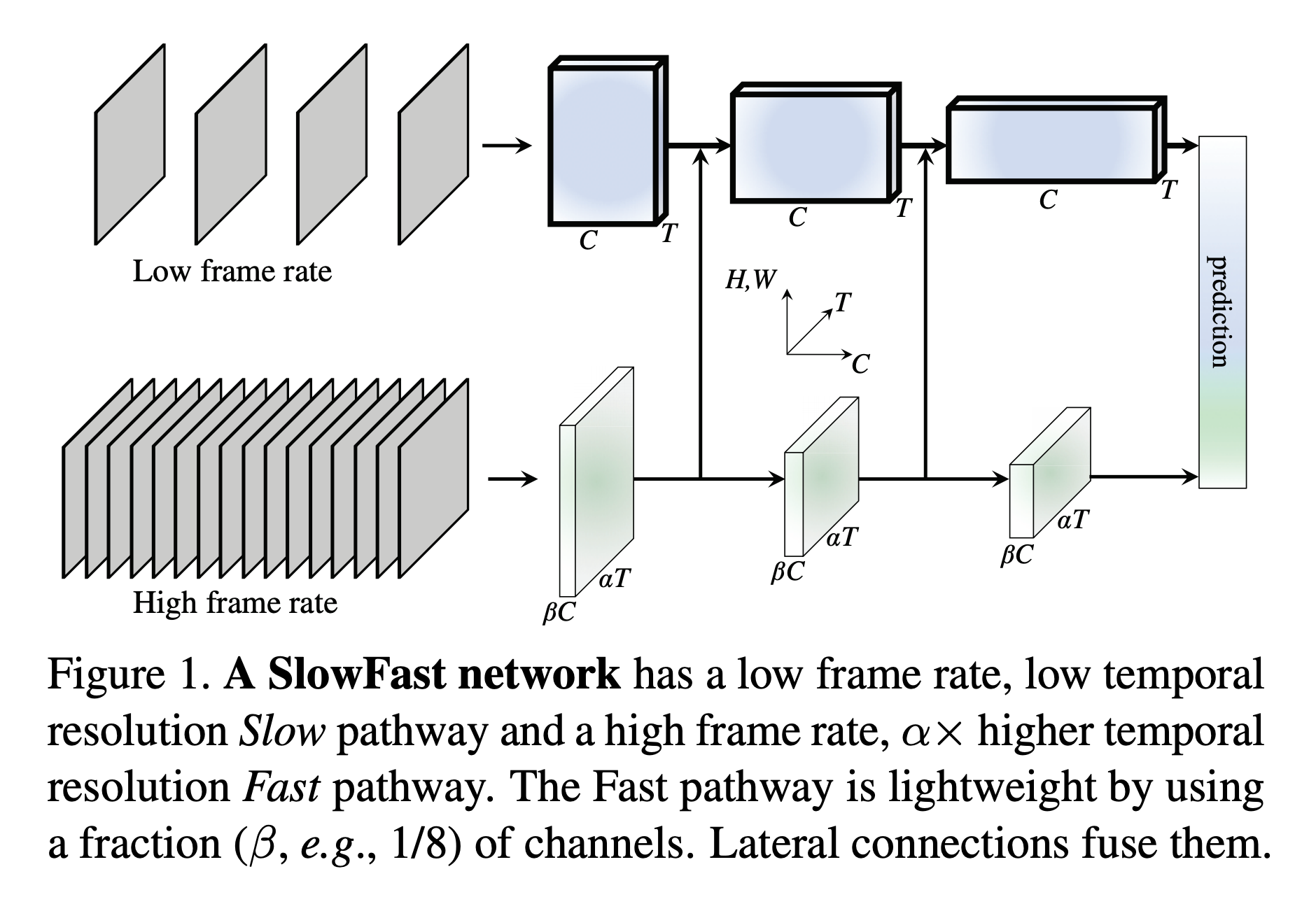 Pytorch Hub面向研究人员 Pytorch Pytorch 深度学习库