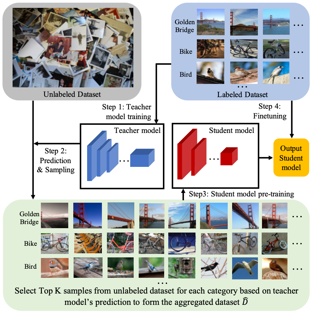 Pytorch Hub面向研究人员 Pytorch Pytorch 深度学习库