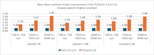 在英特尔平台上解锁 PyTorch 2.6 的最新功能 – PyTorch - PyTorch 框架