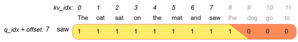 FlexAttention 第二部分：用于推理的 FlexAttention – PyTorch - PyTorch 框架